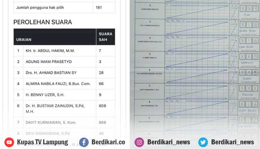 Berdikari - Cerita Fredi Kogoya Maba Itera 2023, Bercita-cita Memajukan ...